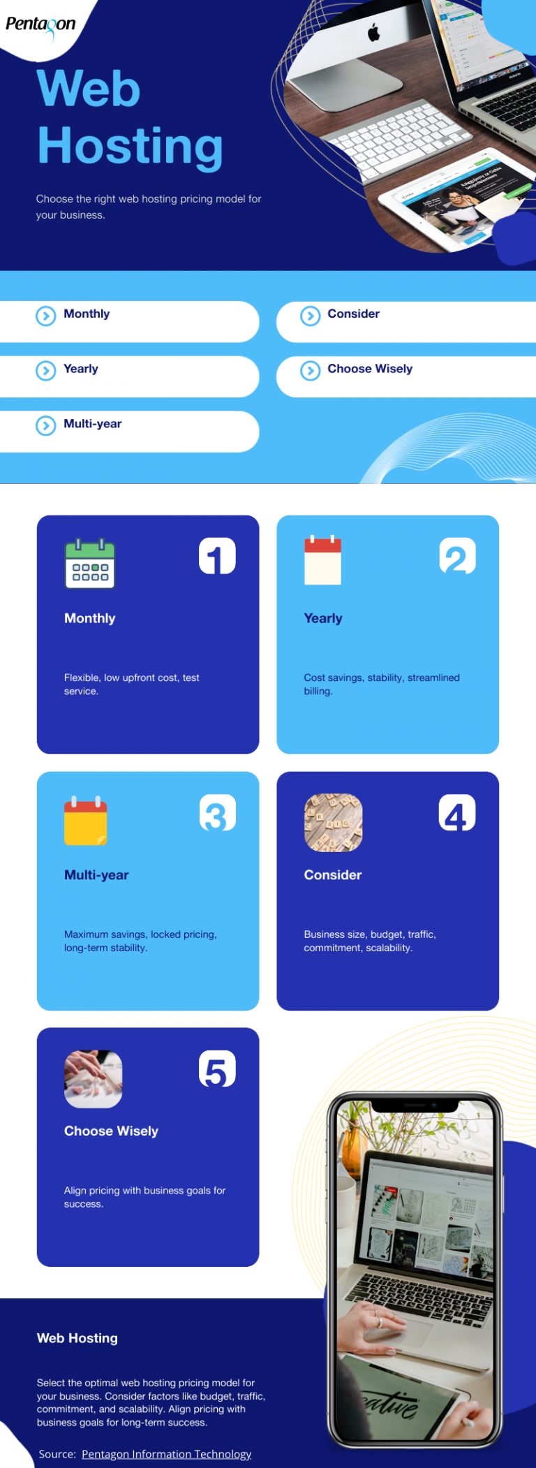 Web Hosting Services Pricing: Best Fit for Business?