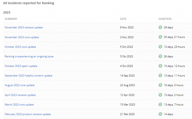 Google Algorithm Updates 2023: The Year in Review | Pentagon